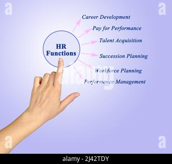 Six Functions of Workforce Management Stock Photo - Alamy