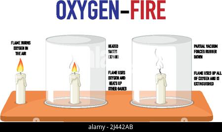 Scientist kids with oxygen and fire experiment illustration Stock ...