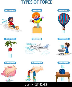 Frictional force poster for science and physics education illustration ...