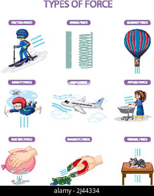 Frictional force poster for science and physics education illustration ...