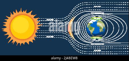 Earth's magnetic field poster illustration Stock Vector Image & Art - Alamy