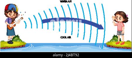 Refraction of sound waves illustration Stock Vector Image & Art - Alamy