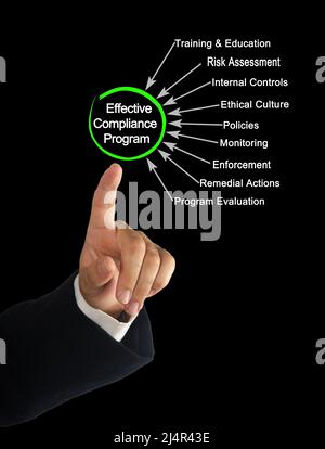 Components of Effective Compliance Program Stock Photo - Alamy