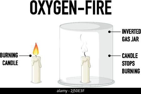 Scientist kids with oxygen and fire experiment illustration Stock Vector Image & Art - Alamy