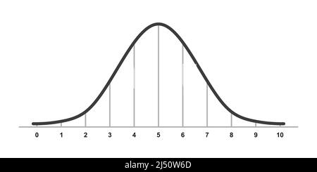Gauss distribution. Standard normal distribution. Gaussian bell graph ...