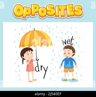 Opposite words for dry and wet illustration Stock Vector Image & Art ...