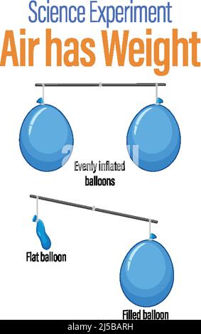 Air have weight. Educational experiment. A balloon full of air weighs ...