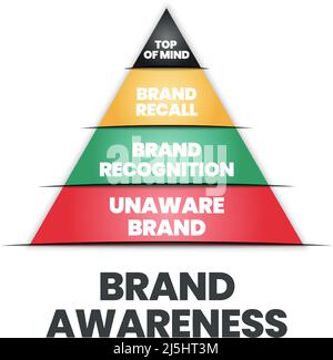The vector illustration of the brand awareness pyramid or triangle has ...