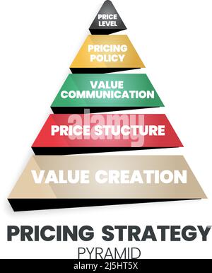 A vector illustration of the pricing strategic pyramid concept is 4Ps ...