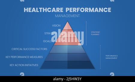 Performance Management pyramid diagram infographic template has 6 steps ...