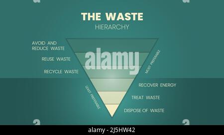 The waste hierarchy vector is a cone of illustration in evaluation on ...