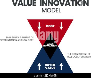 Technologies infographic chart design element set Stock Vector Image ...