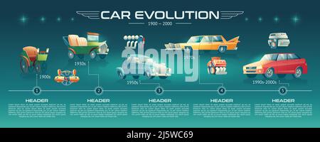 Car evolution cartoon vector banner. Steam-powered auto, vintage ...