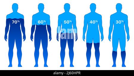 Body and water chart with water composition of human body symbols flat ...