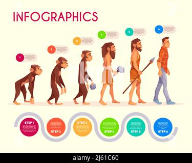 Human evolution infographics. Monkey transforming to robot steps, time ...