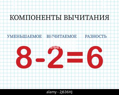 Subtraction components. Mathematical formula minuend minus subtrahend ...