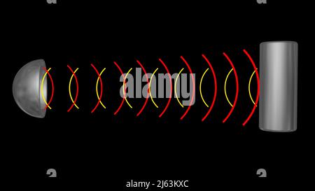 Sonar signals Ultrasonic sound wave device emits sound waves. High ...