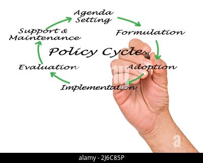 Six Components of Policy Cycle Stock Photo - Alamy