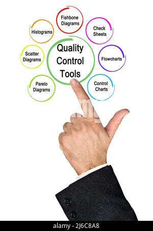 Seven Tools for Quality Control Stock Photo - Alamy