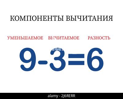 Subtraction components. Mathematical formula minuend minus subtrahend ...