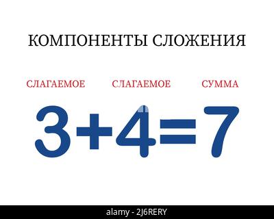 Addition components. Mathematical formula addend plus addend equals sum ...