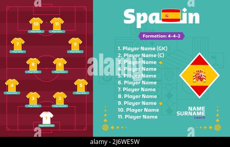 Spain Football team starting formation. 2024 football team lineup on ...