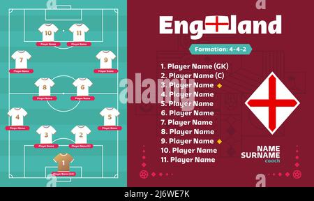 England Football team starting formation. 2024 football team lineup on ...
