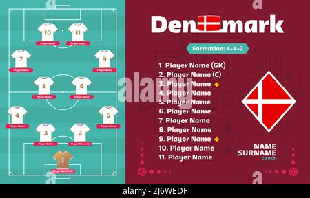 Denmark Football team starting formation. 2024 football team lineup on ...