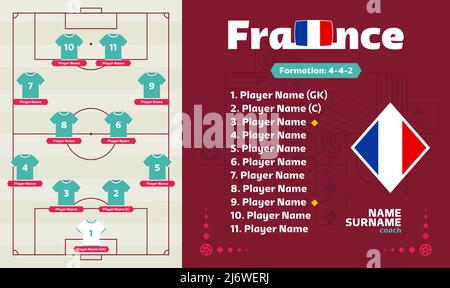 France Football team starting formation. 2024 football team lineup on ...