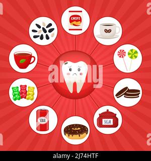 A poster with teeth surrounded by food products that are useful and ...