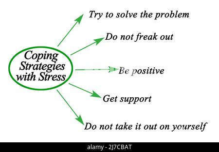 Five Coping Strategies with Stress Stock Photo - Alamy