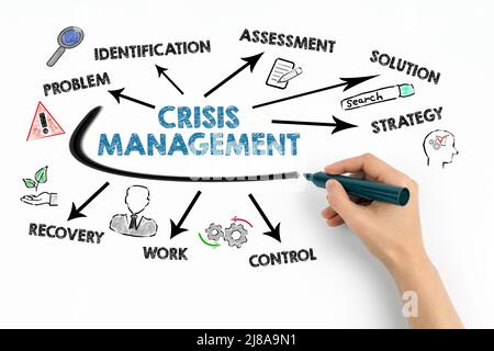 Concept of crisis management with icons on hexagons Stock Photo - Alamy