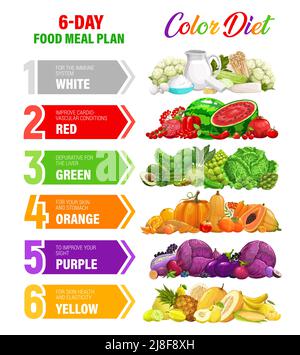 Color rainbow diet schedule. Health benefits of fruits, vegetables and ...