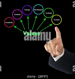 Man Presenting Six Useful Values Stock Photo - Alamy