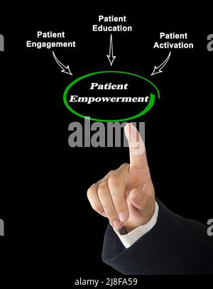 Three Ways of Patient Empowerment Stock Photo - Alamy