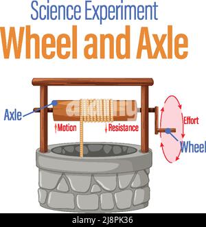 Wheel and Axle infographic diagram illustration Stock Vector Image ...