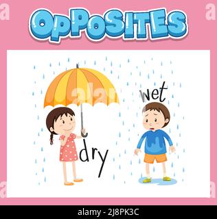Opposite words for dry and wet illustration Stock Vector Image & Art ...