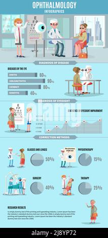 Ophthalmology infographic concept with doctors patients eye diseases ...