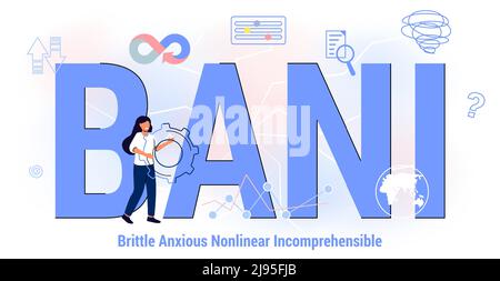 BANI Brittle Anxious Nonlinear Incomprehensible Business and symbol ...