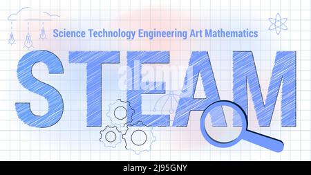 STEAM - Science, Technology, Engineering, the Arts and Mathematics ...