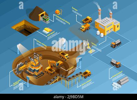 Natural resources open pit mining isometric element with excavator ...