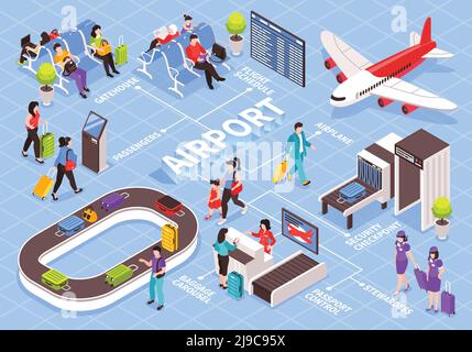 Isometric airport flowchart composition with editable text captions and ...