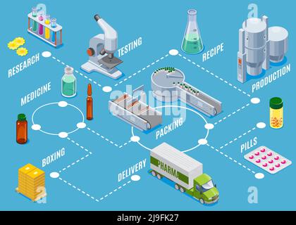 Drug delivery icons set. Isometric set of drug delivery vector icons ...