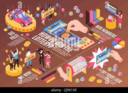 Isometric casino horizontal flowchart composition with text captions ...
