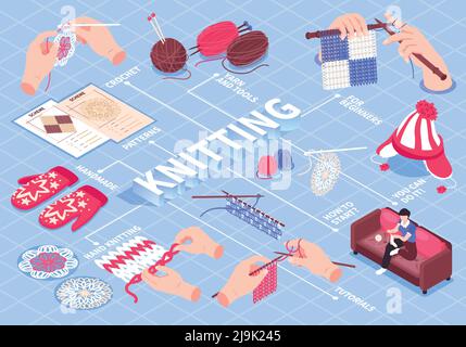 Isometric knitting flowchart composition with editable text captions ...