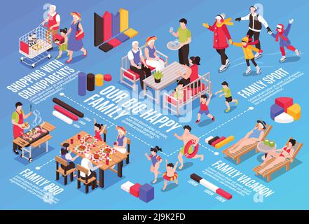 Isometric generation family horizontal composition with flowchart graph ...