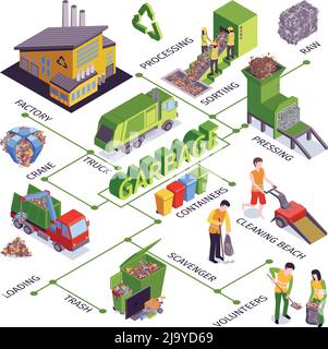 Garbage waste recycling isometric flowchart composition with isolated ...