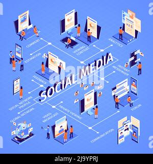 Isometric social media flowchart with comment estimation viewing ...