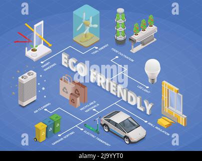 Eco friendly technology isometric composition with icons of green ...