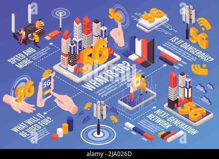 5G network wireless technology flowchart. Communication tower, server ...